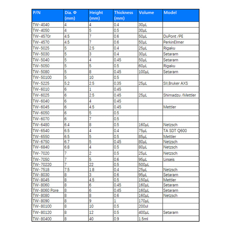 TGA Alumina/Ceramic Crucible for Thermal Analysis – WelchLab