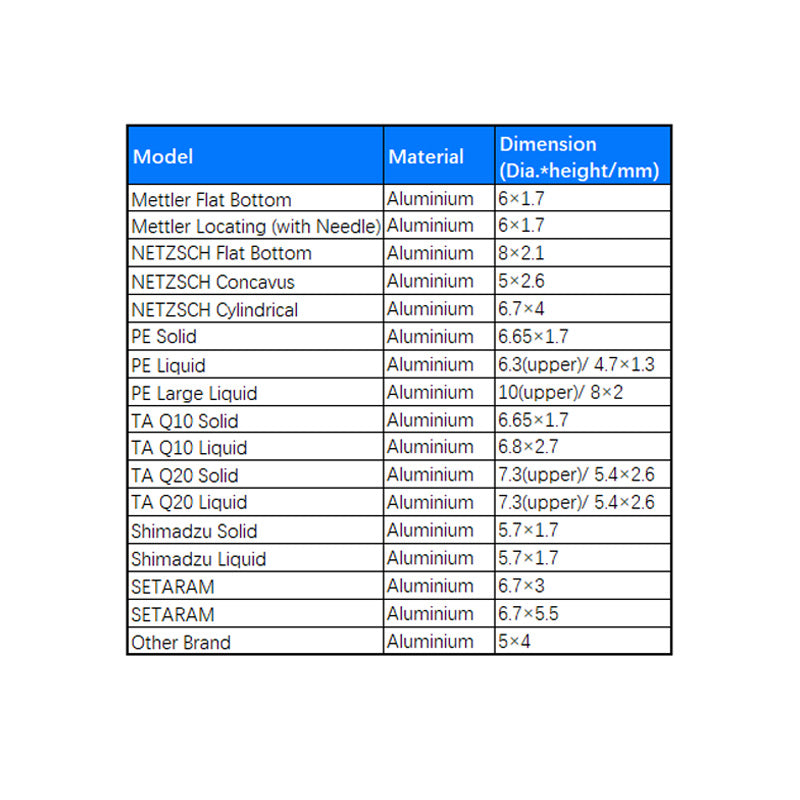 DSC Aluminum Sample Pan | Precision Thermal Analysis – WelchLab